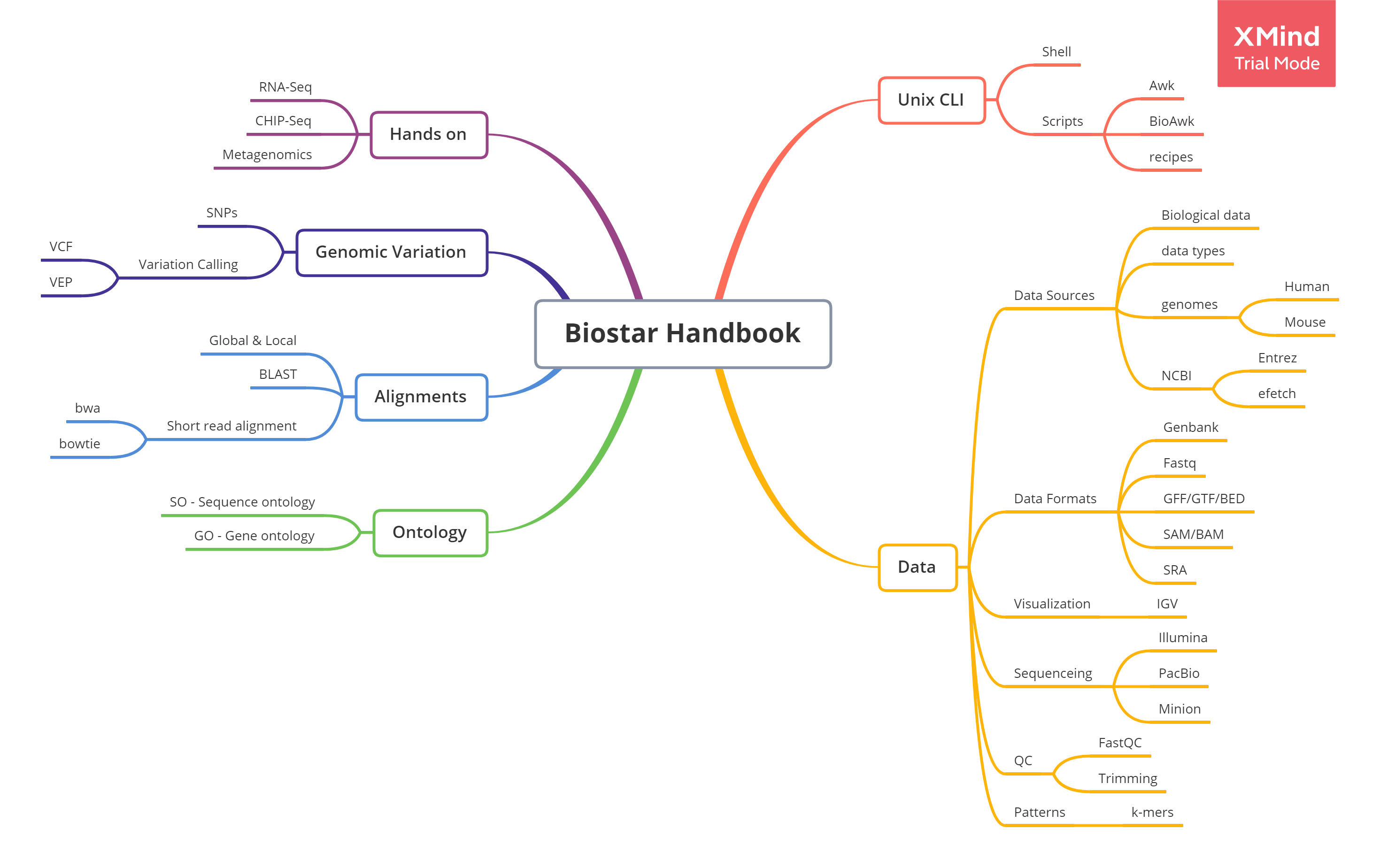 What is The Biostar Hanbook all about? | Junyu's Blog